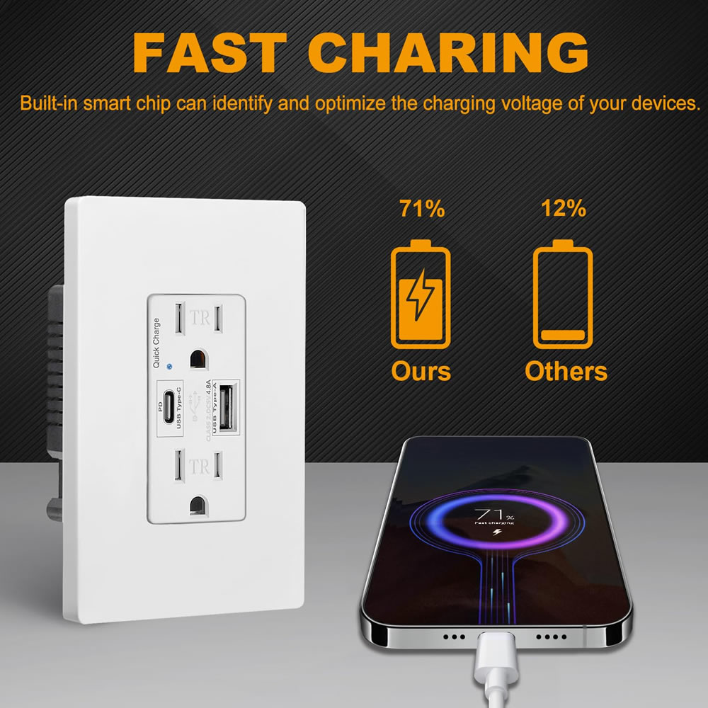 Toma Corriente con puertos USB Tipo-C PD y USB3.0 BESTTEN 24W/4.8A ...